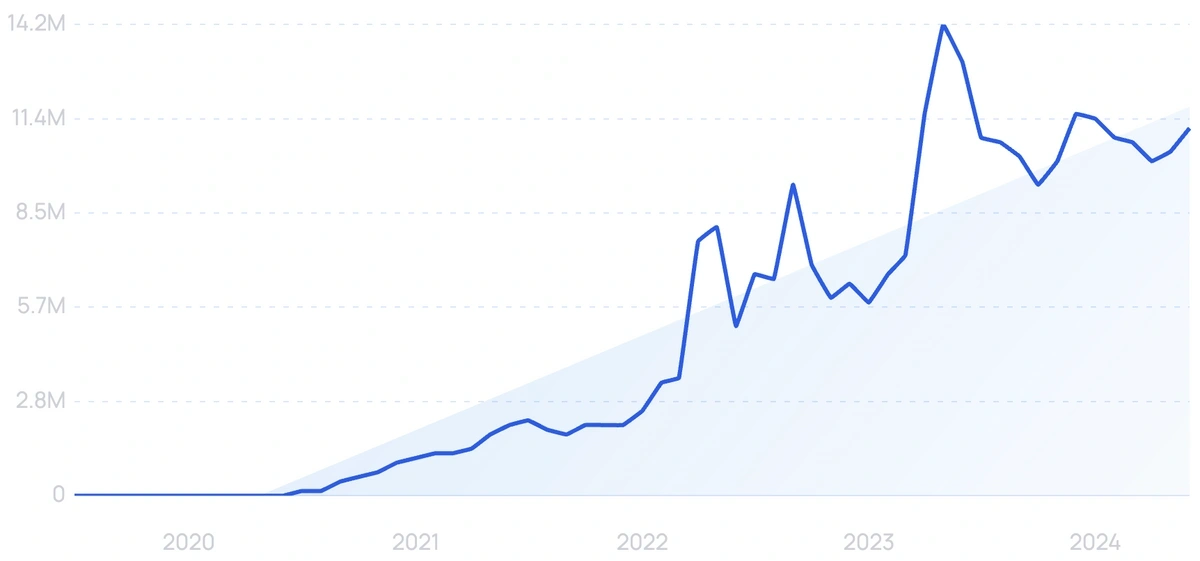 20 Most Popular AI Tools Ranked (July 2024)
