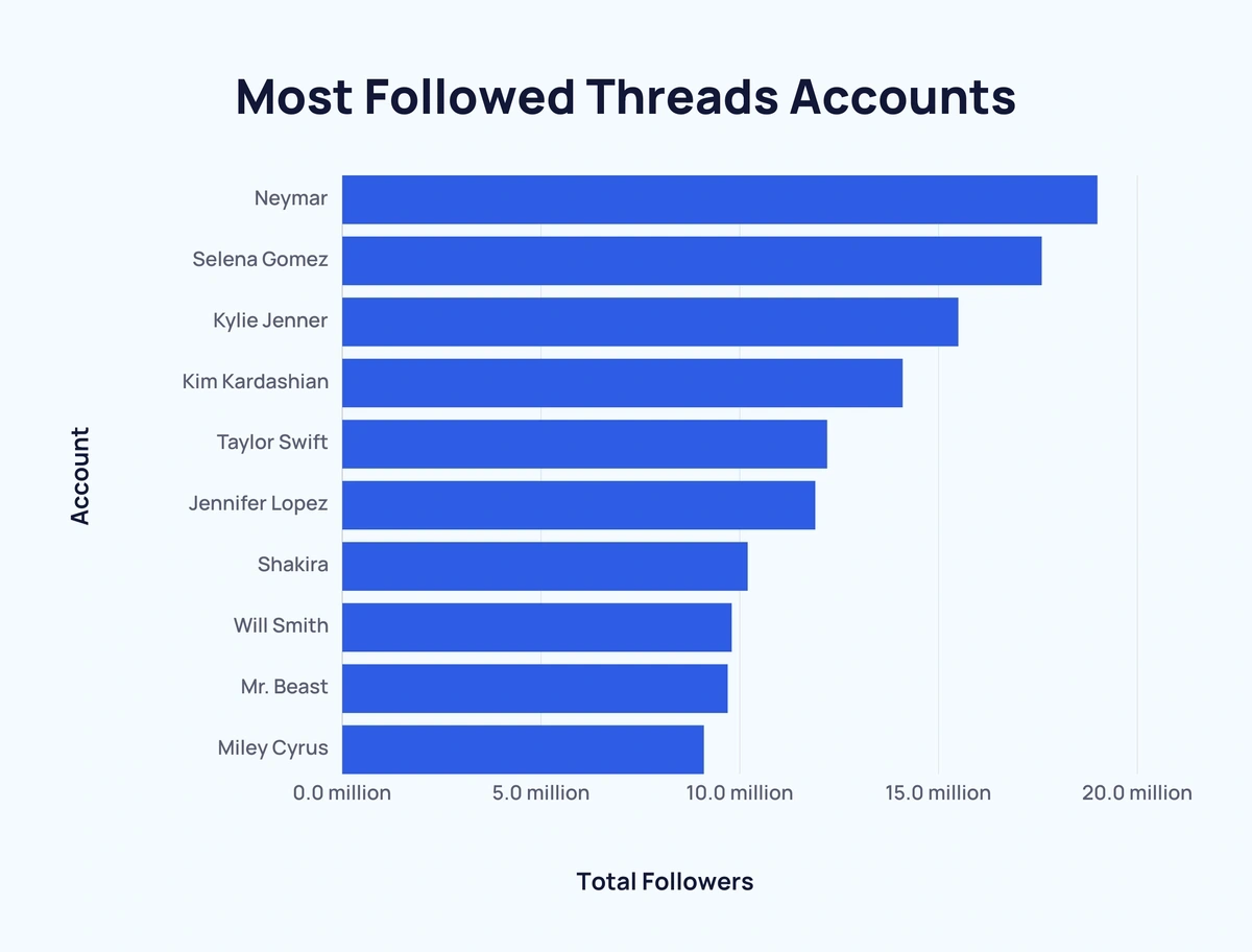 Number Of Threads Users (September 2024)
