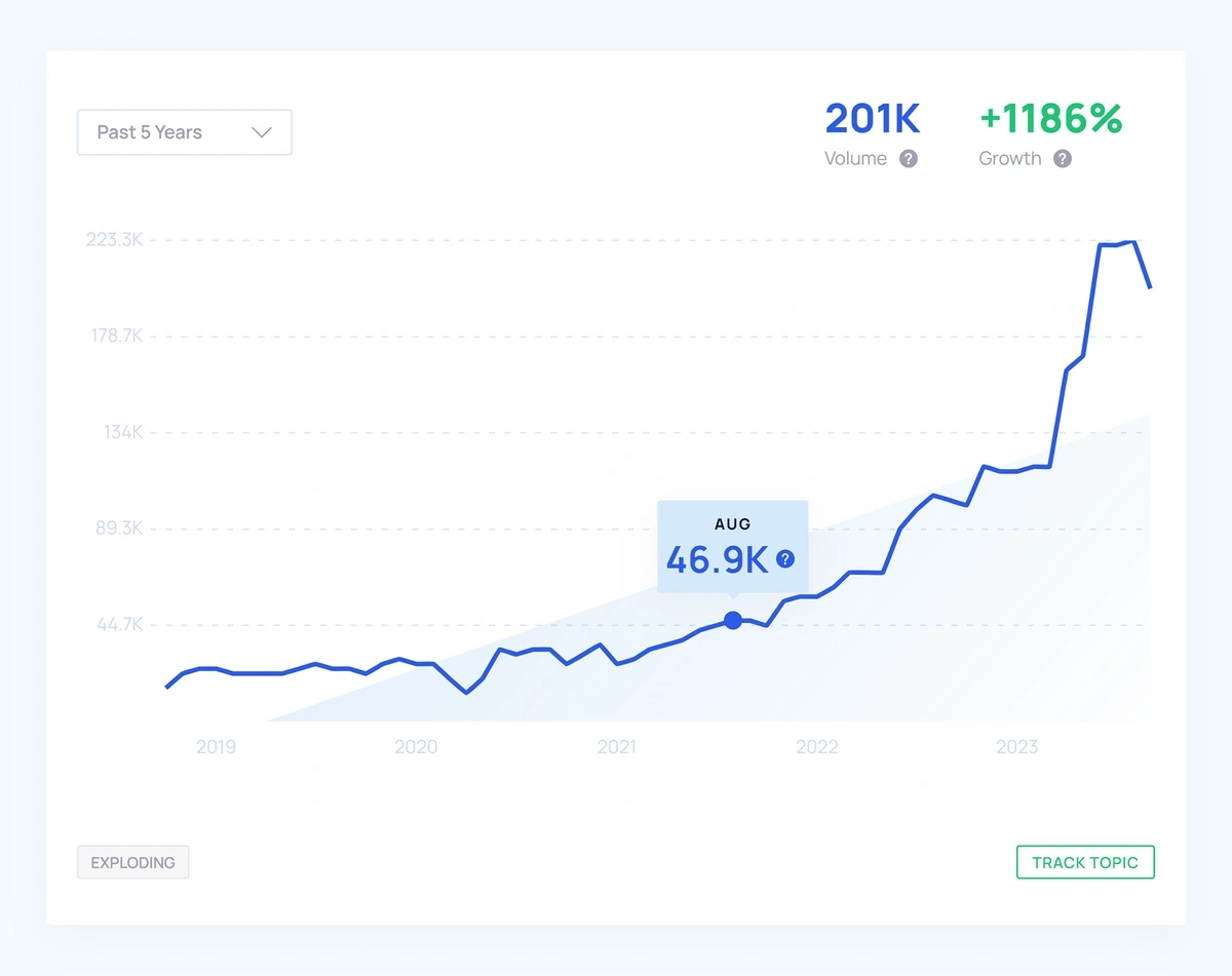 Google Trends Search Volume Explained