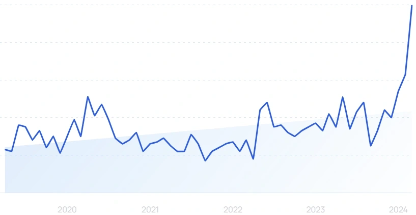 20 Rising Analytics Companies & Startups (2024)