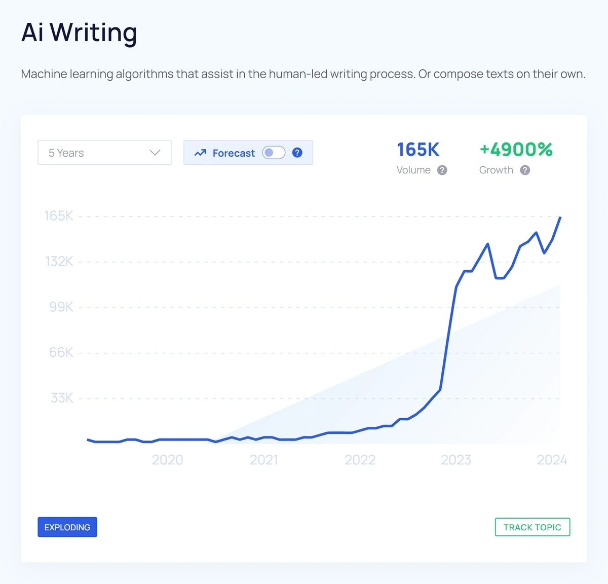 How to Spot Trends Before They Happen