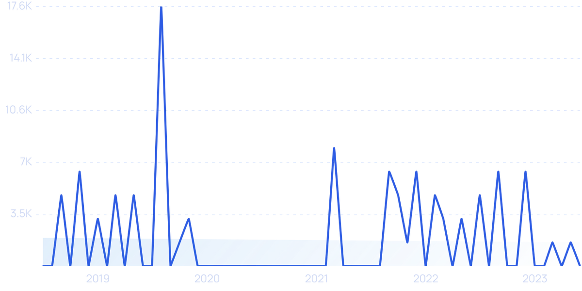 18 Companies & Startups Revitalizing Travel in 2024