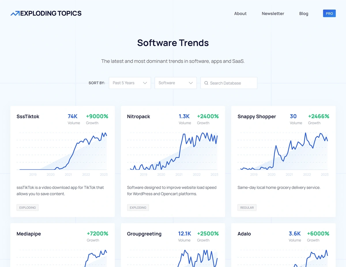 9 Best Trend Analysis Software Tools (Detailed Overview)