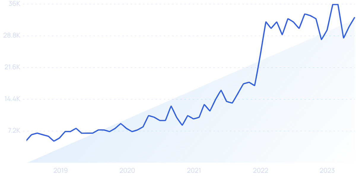 7 Top Data Analytics Trends In 2023