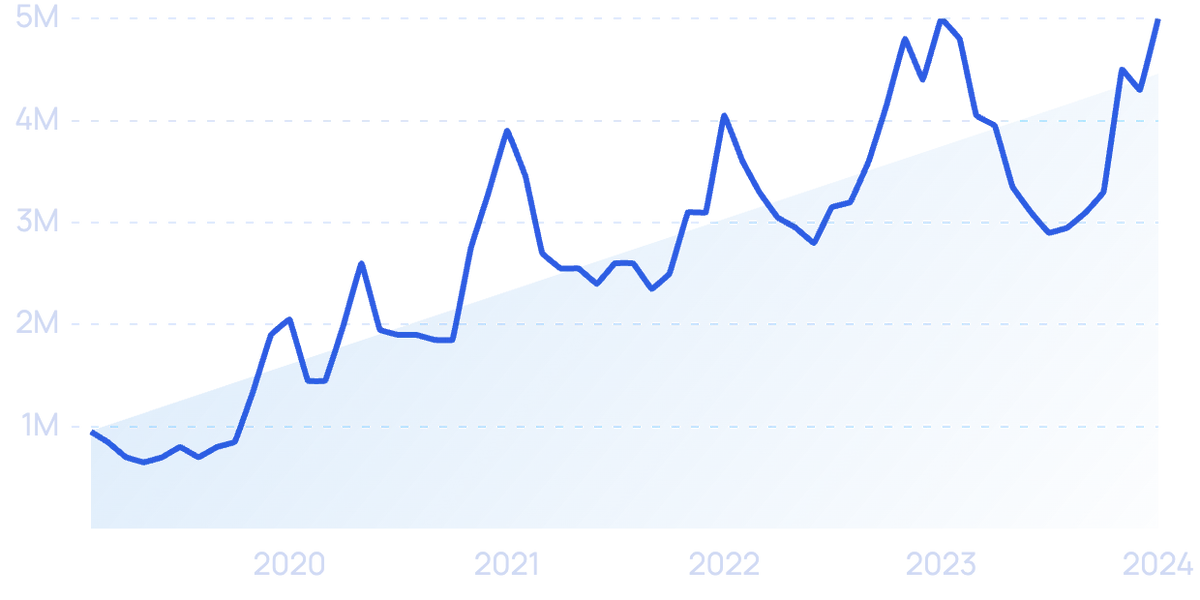 9 Key Consumer Behavior Trends (2024-2027)