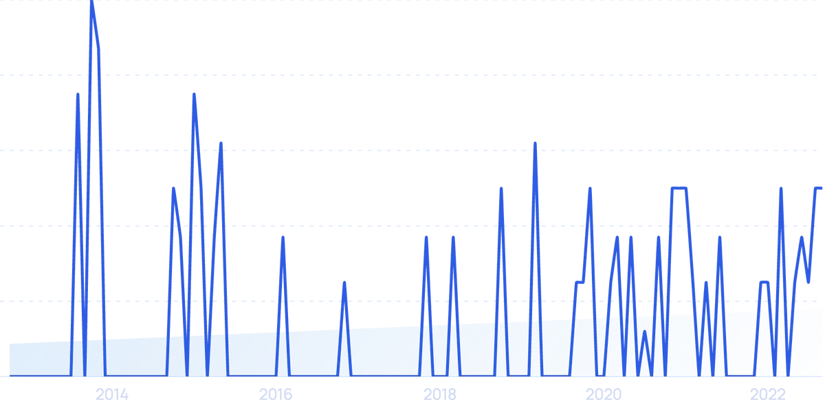 6 Important Sales Trends (2022-2023)