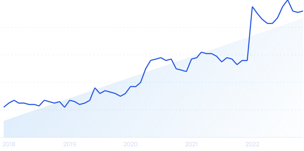 25 Trending Companies (2023)