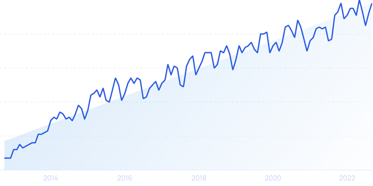 6 Important Sales Trends (2022-2023)
