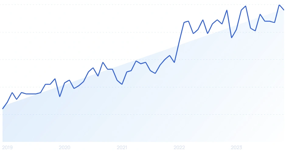Top Trending Topics (January 2024)