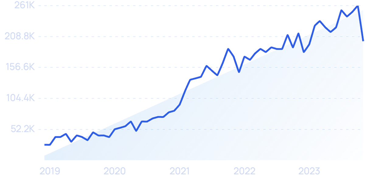 The 10 Biggest Sustainability Trends (2024-2025)
