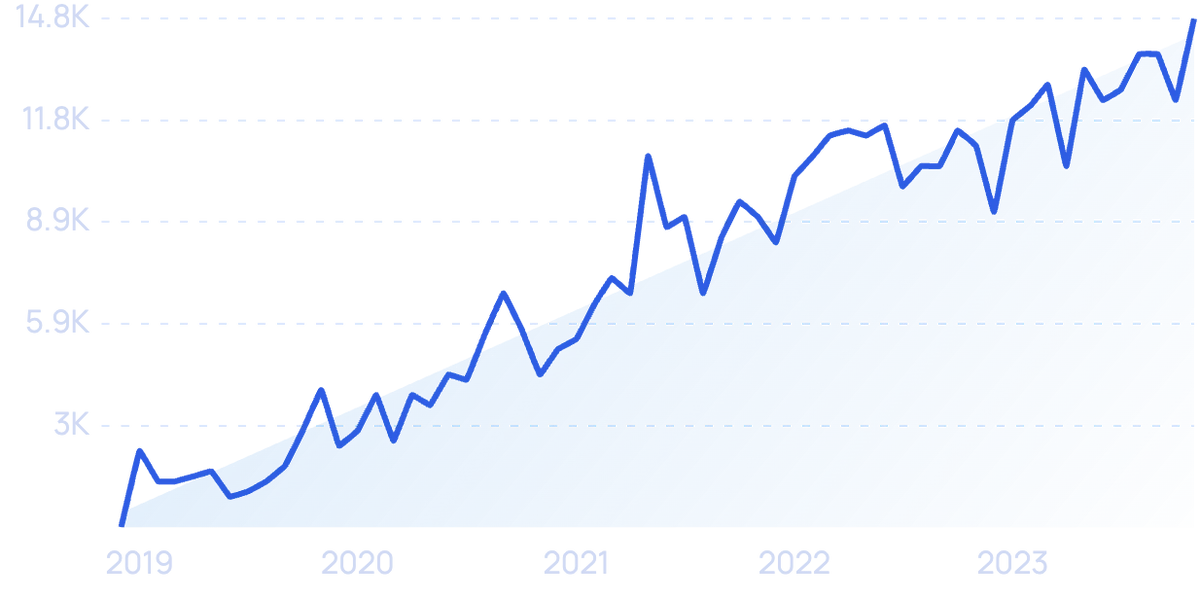5 Important Data Storage Trends 2024-2026