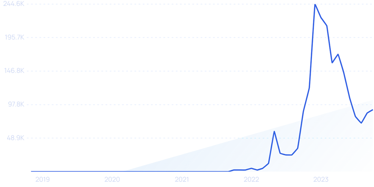 100 Most Asked Questions on Google In 2023