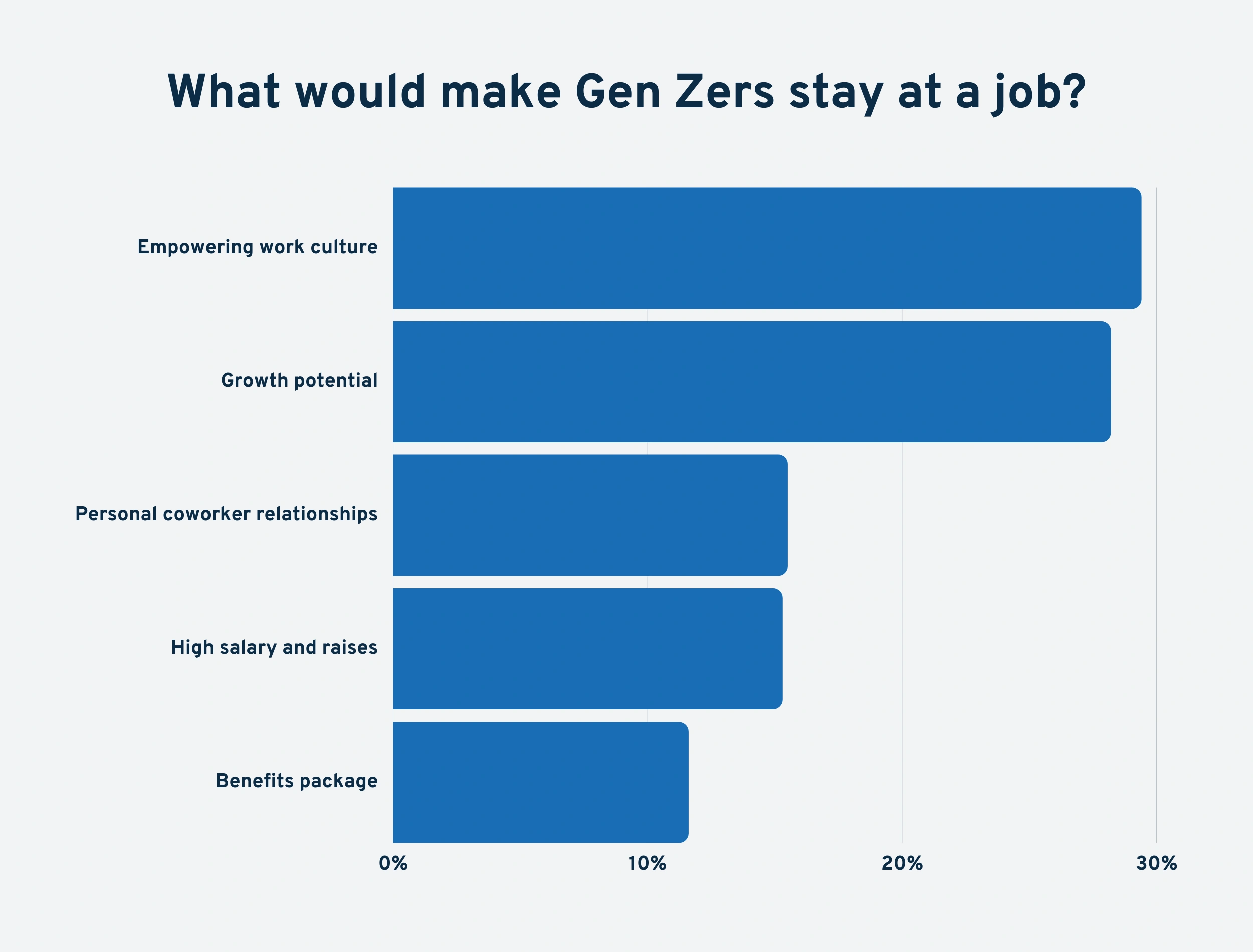 7 Key Gen Z Trends for 2022