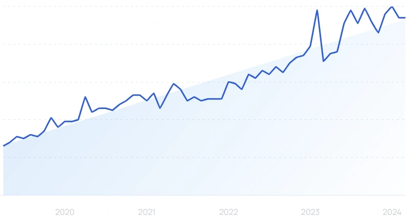 25 Trending Companies & Startups (2024)