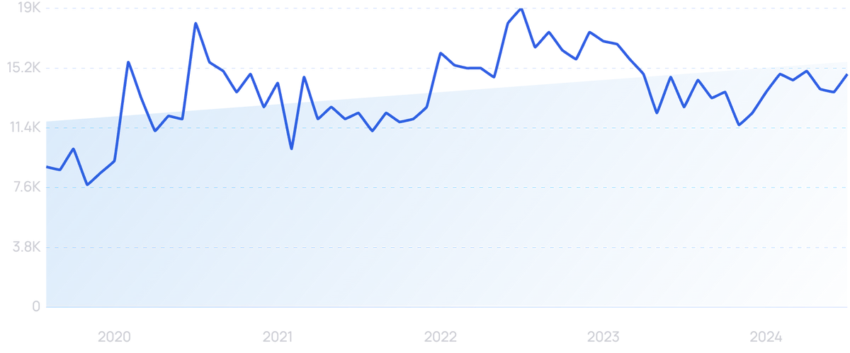 Top 20 New Social Media Networks (Aug 2024)