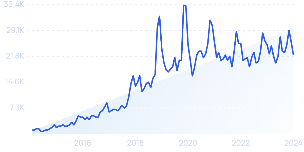 9 Key Consumer Behavior Trends (2024-2027)