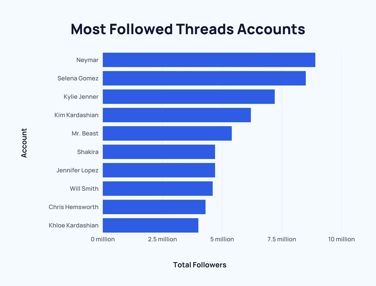 Number Of Threads Users (September 2023)