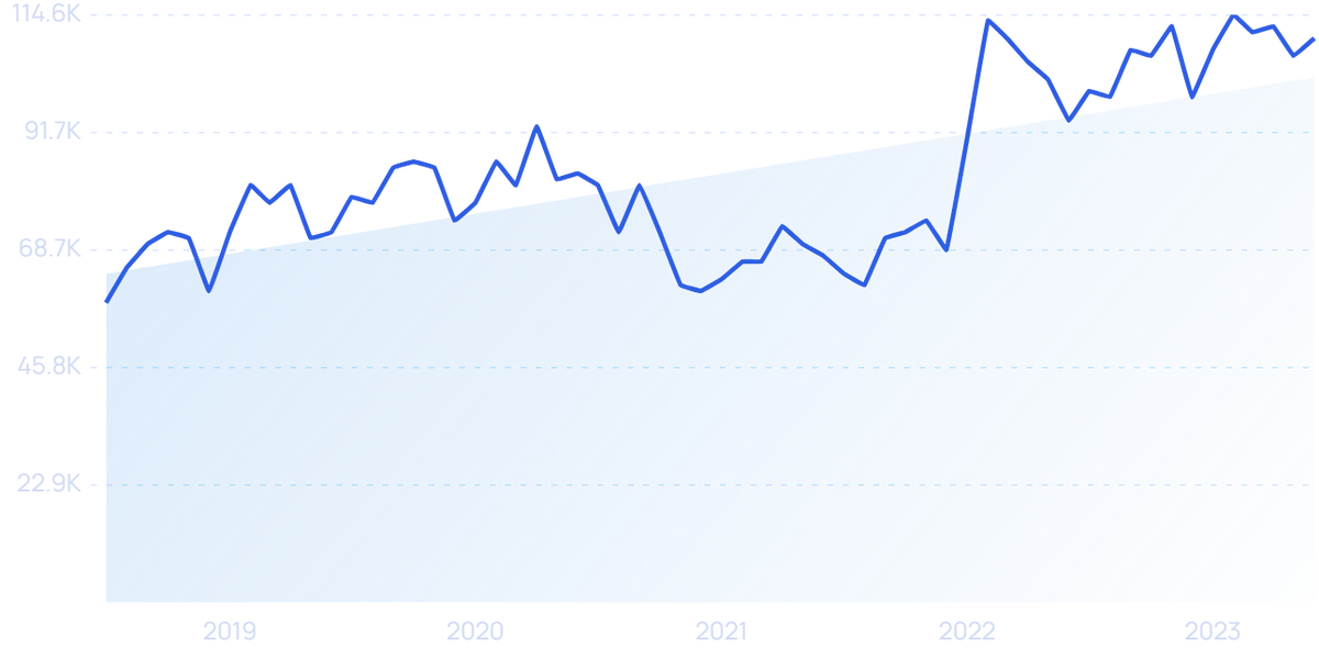 7 Top Data Analytics Trends In 2023
