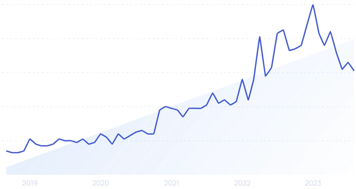 Top Trending Topics (September 2023)
