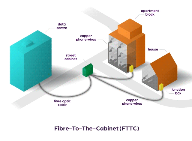 Full Fibre Broadband| Unlimited Fibre Broadband | Community Fibre
