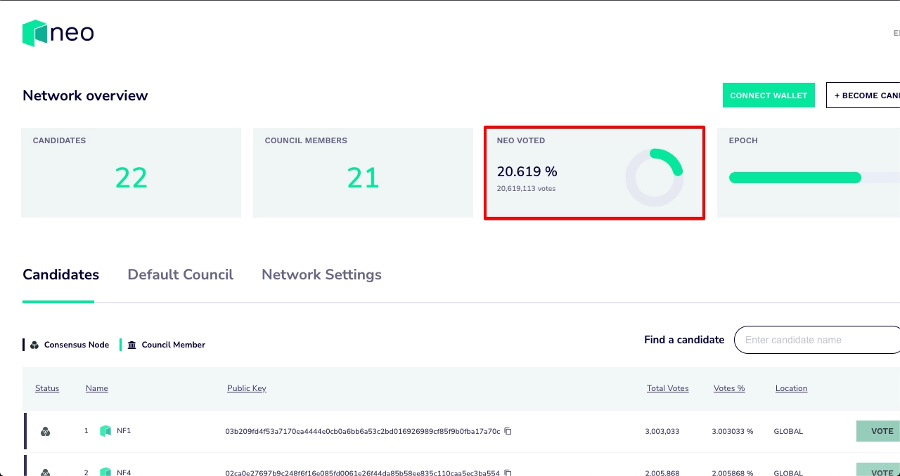 Blog | Neo Legacy is moving to Neo N3: what it means and how users can ...