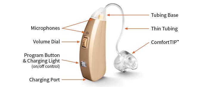 The Truth About Behind-the-Ear (BTE) Hearing Aids