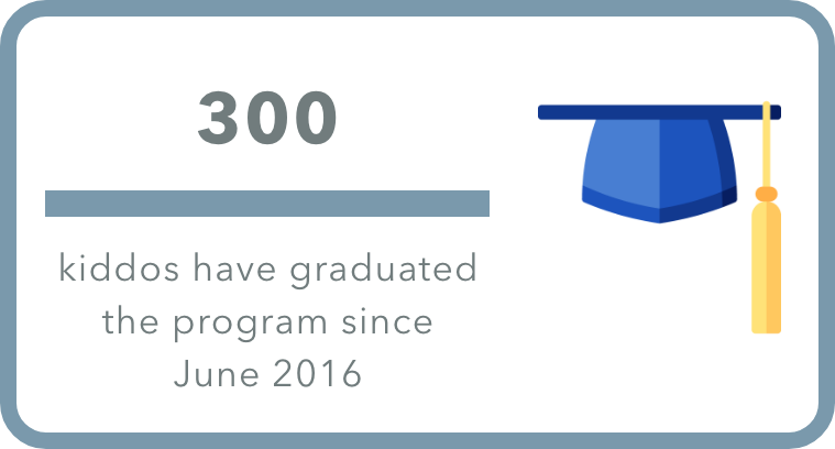 About Centria Autism | Centria Healthcare