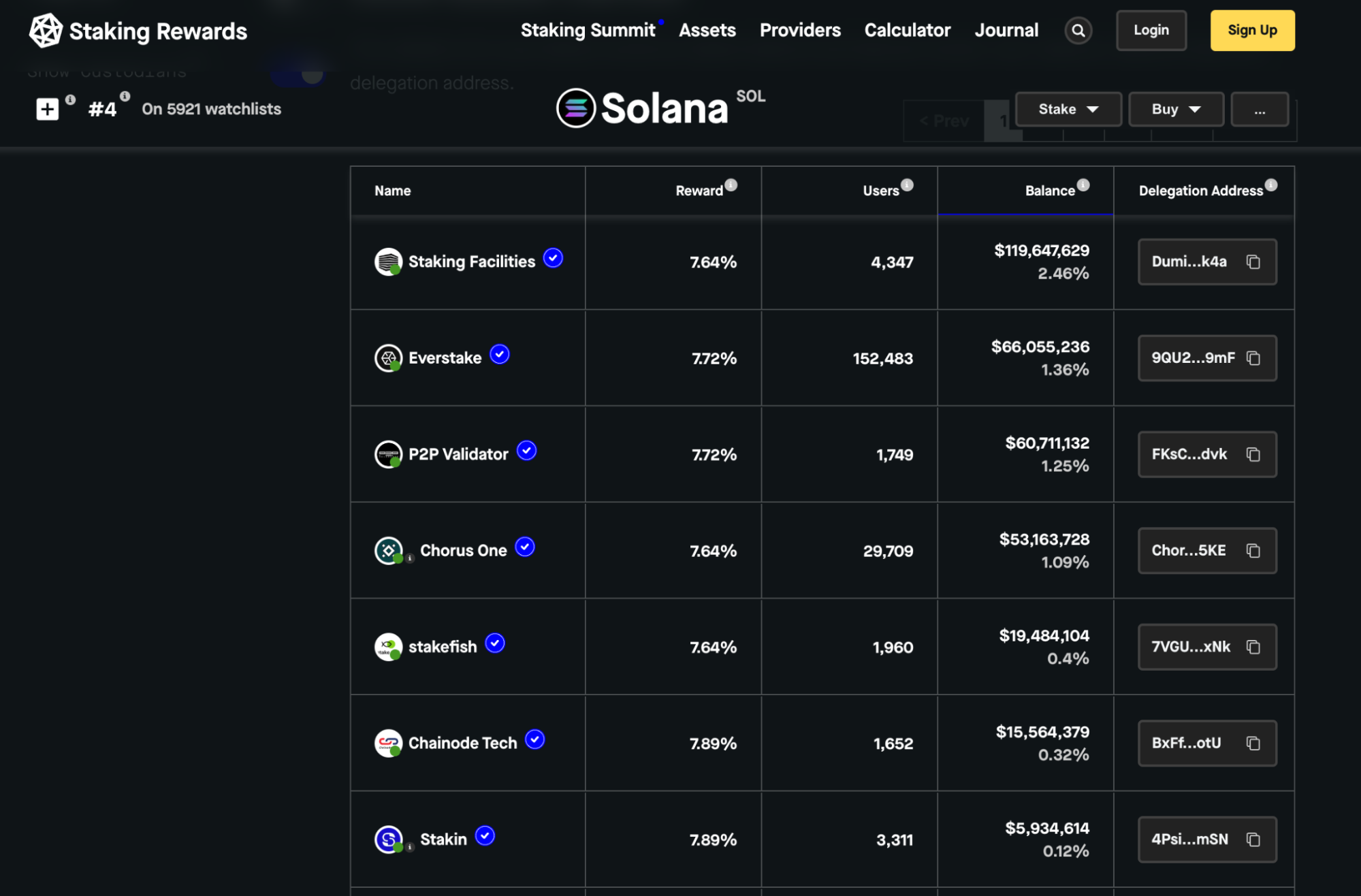 Blog | Addressing Crypto Staking Risks: Things to Check Before ...