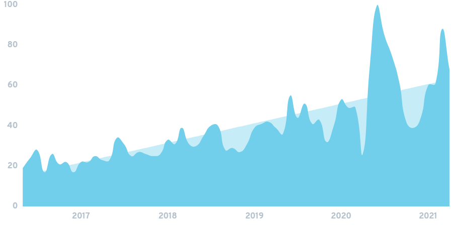 18 Startups Revitalizing Travel in 2021