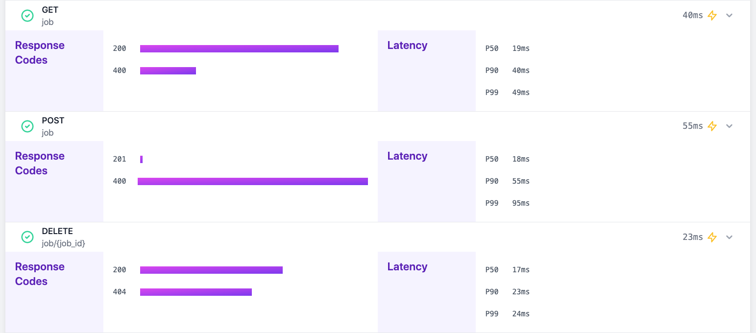 ForAllSecure Brings The Power Of Coverage-Guided Fuzzing To REST APIs With OpenAPI Specs ...