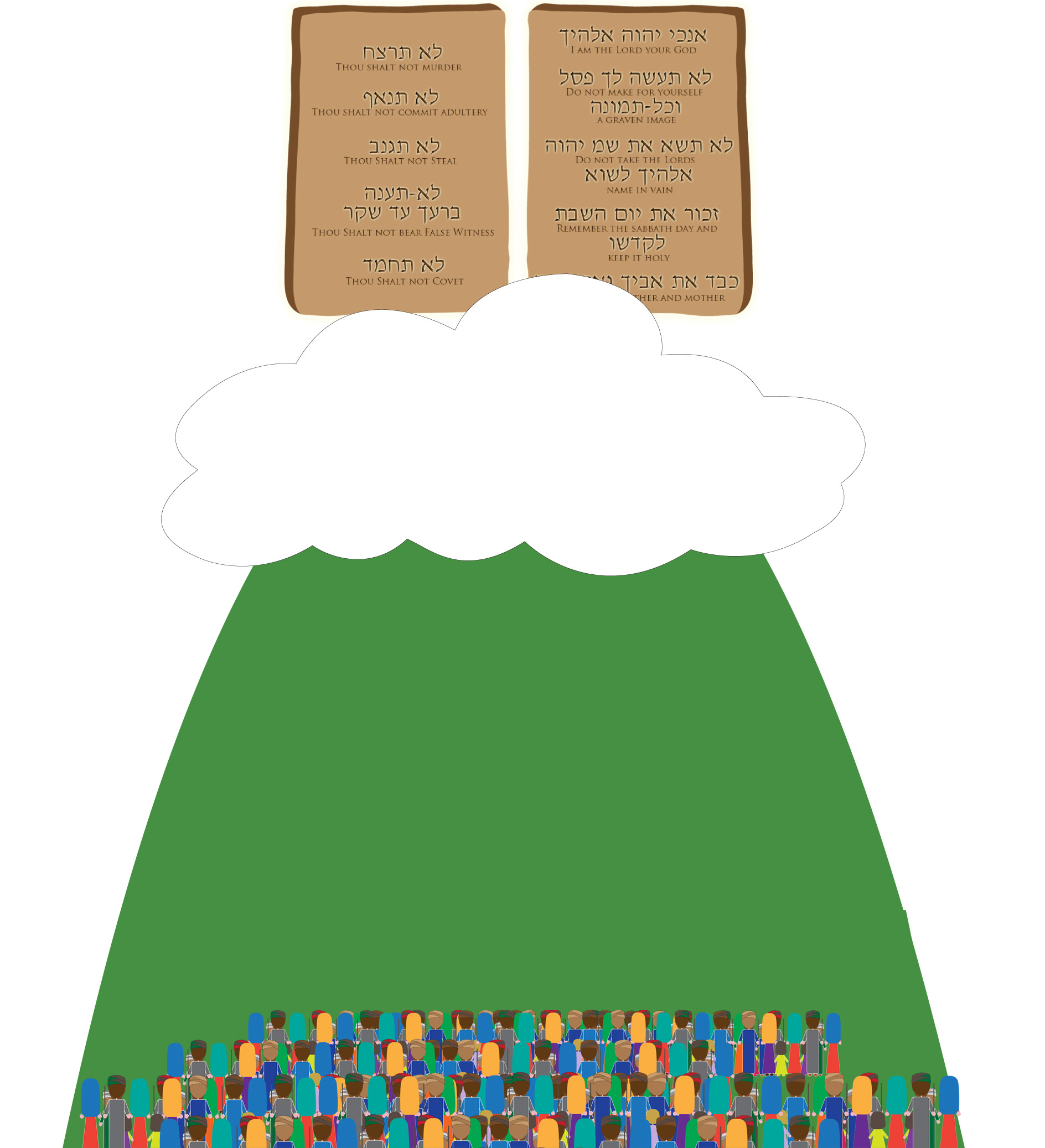 The 10 Commandments | Explaining The Foundation of Jewish Law - Aleph Beta