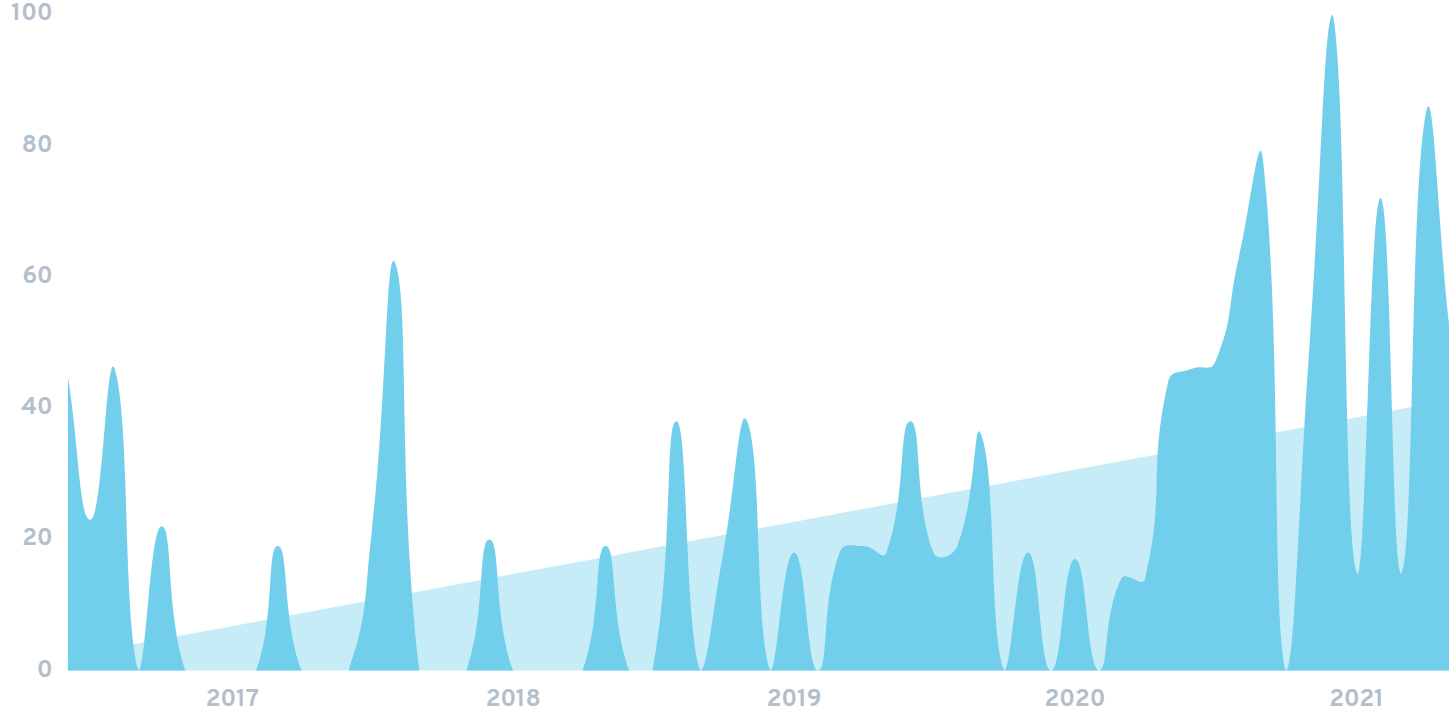 20 Emerging Esports Startups in 2021