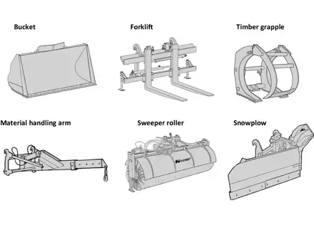 Choosing the Right Wheel Loader Attachment for Your Job