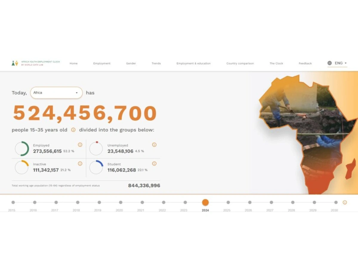 World Data Lab and the Mastercard Foundation Announce Launch of the ...
