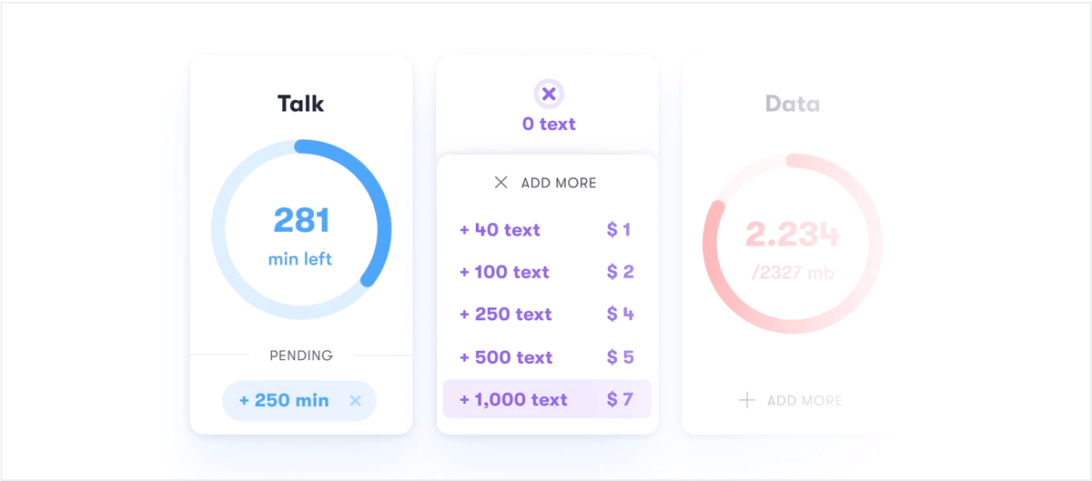 Connectivity Plans and Platform for All Your Devices