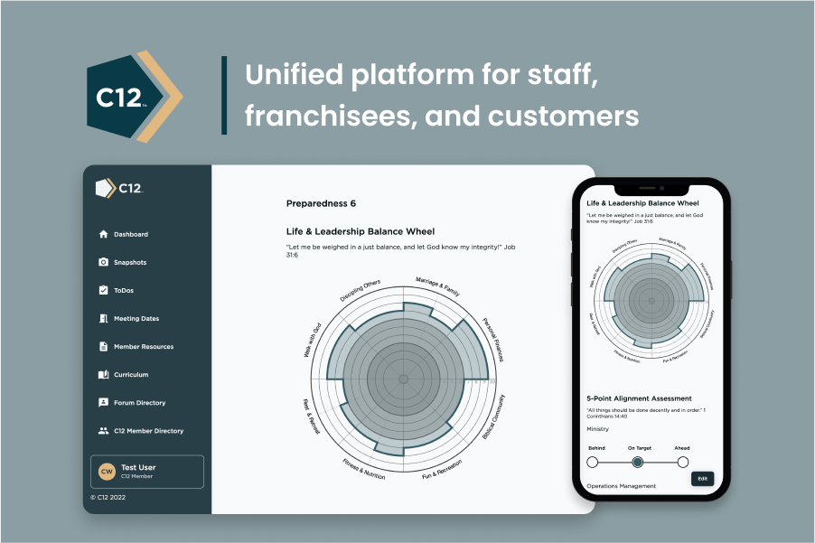 C12 Business Forums | RoleModel Software