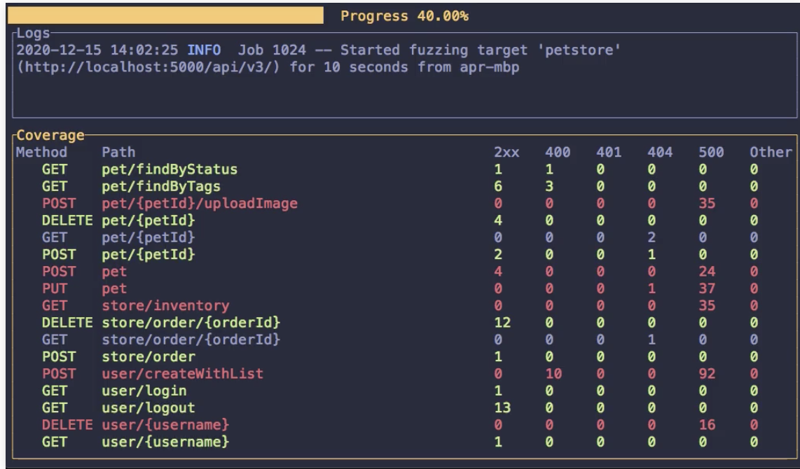 Forallsecure Brings The Power Of Coverage Guided Fuzzing To Rest Apis With Openapi Specs