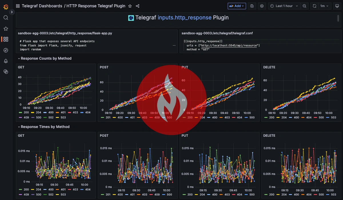 Easiest Way to Monitor Your API Endpoints Using Telegraf | MetricFire