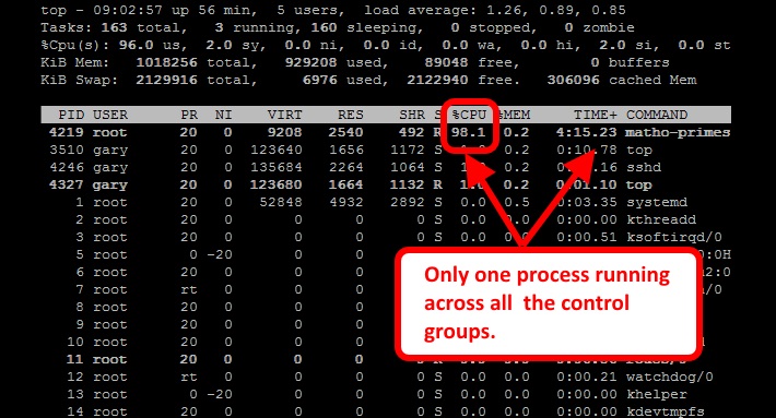 Restricting Process Cpu Usage Using Nice Cpulimit And Cgroups Scout Apm Blog