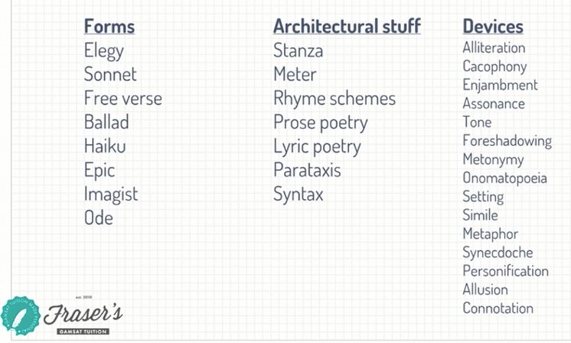 Poem Meter Calculator | Sitedoct.org
