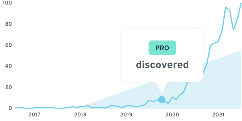 #1 Glimpse Alternative: Exploding Topics