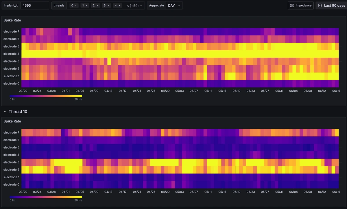 datarepo - Neuralink's platform for complex data | Updates | Neuralink