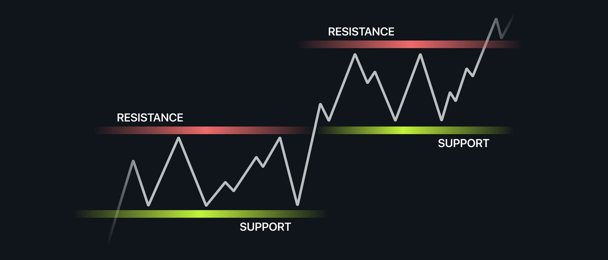 Technical Analysis: Understanding the Basics