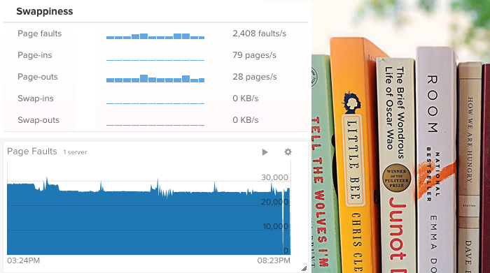 Understanding Page Faults And Memory Swap Inouts When Should You Worry Scout Apm Blog