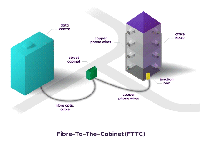Why full fibre is best for business | Business Full Fibre Broadband ...