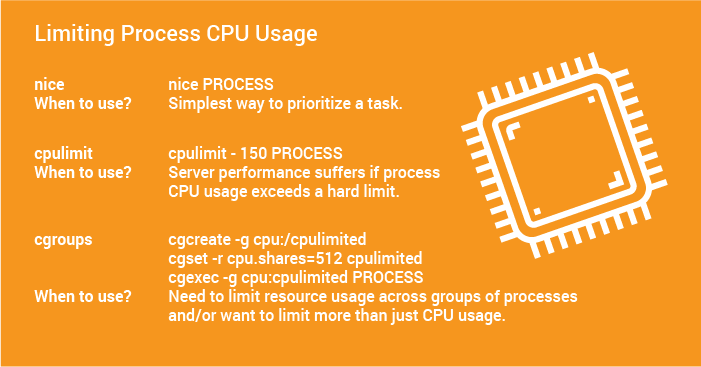 Restricting process CPU usage using nice, cpulimit, and cgroups | Scout ... Restricting process CPU usage using nice, cpulimit, and cgroups | Scout ...