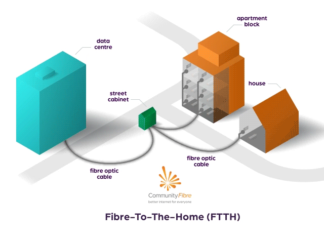Why Choose Community Fibre? | FTTH | Full Fibre Broadband | Community Fibre