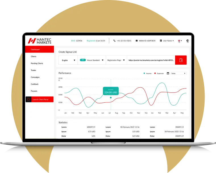 IB Portal | Hantec Markets