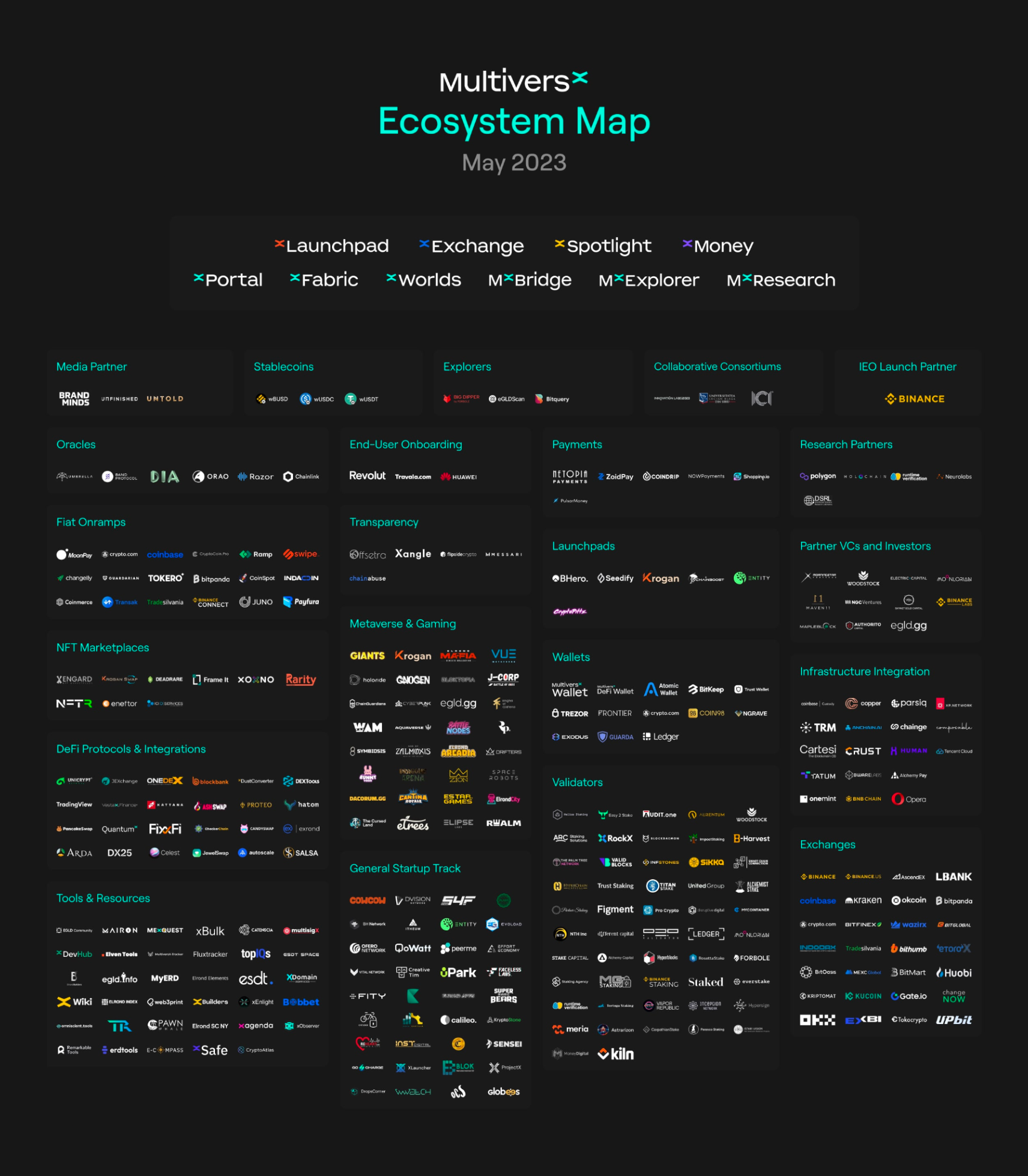 INTRODUCTION TO MULTIVERSX: HOW IT WORKS AND WHAT BEGINNERS NEED TO KNOW | Everstake Blog