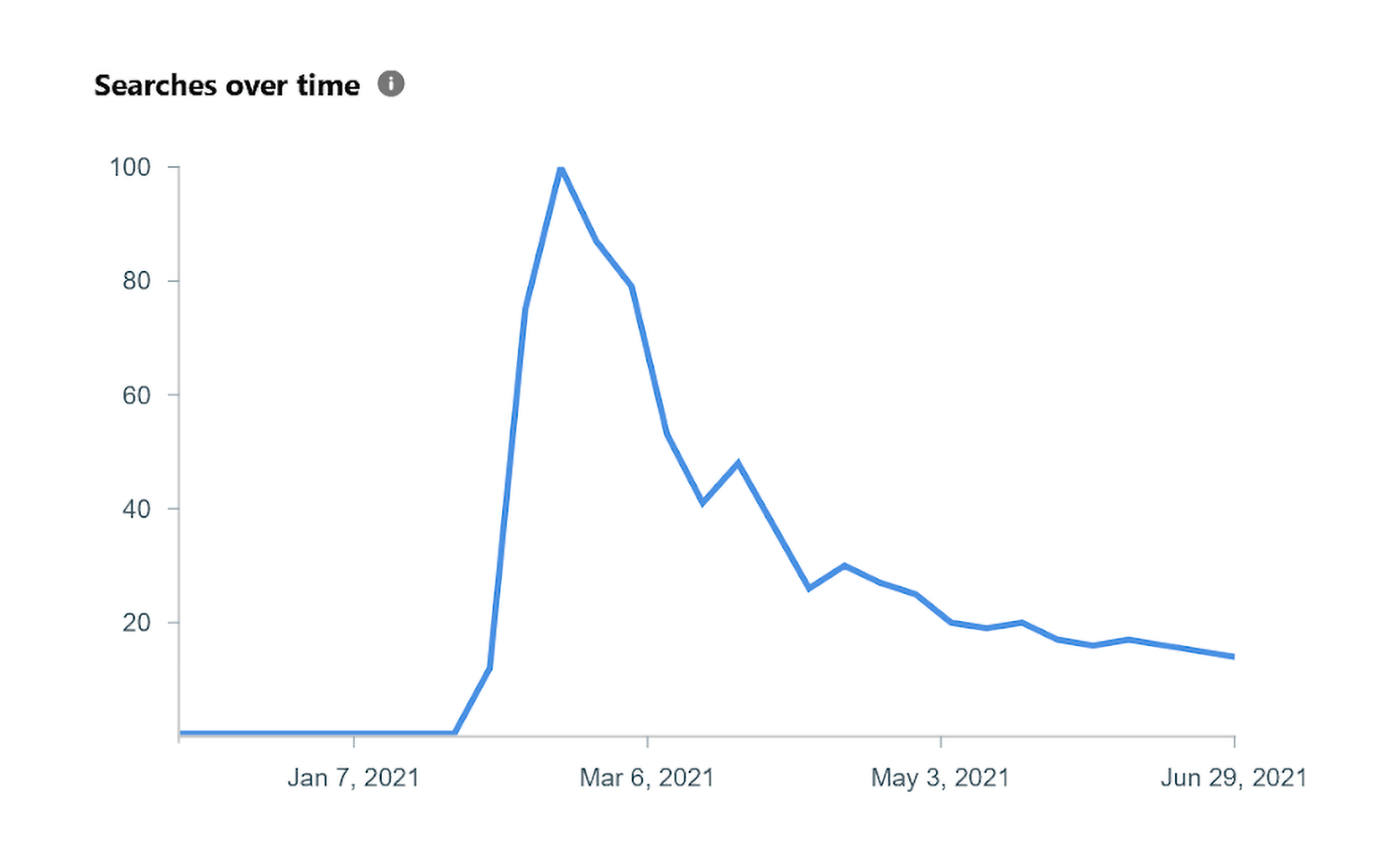 9 Massive Food Trends For 2021-2025